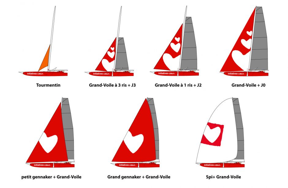 Comment s'appellent les voiles des bateaux de course